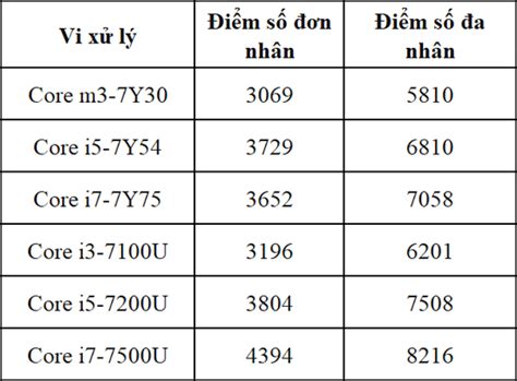 Chip Intel D Ng Y L G C N N Mua Laptop D Ng Lo I Cpu N Y