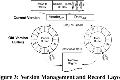 Distributed Transaction Semantic Scholar
