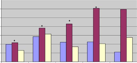 Gender Comparison Of The Net Force During The Streamlined Glide Of Each Download Scientific