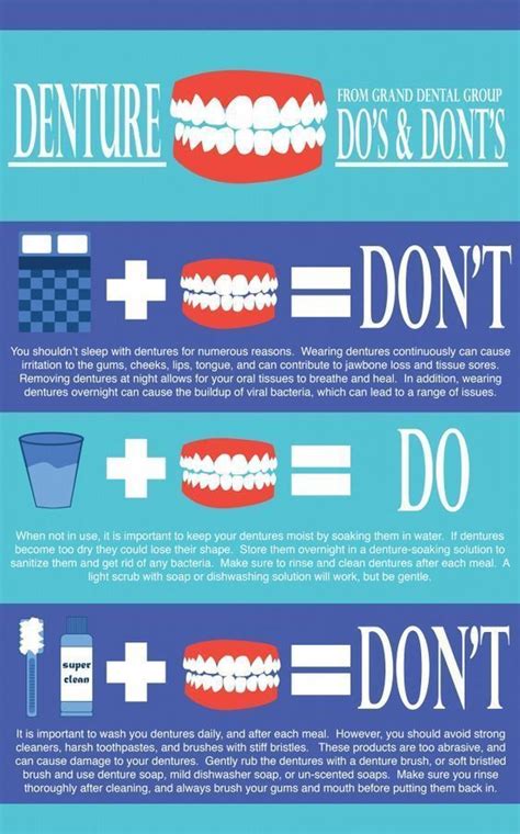Difference Between Complete And Partial Dentures In 2025 Oral Health