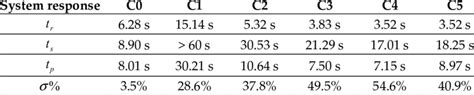 performance comparison between isbc and ismc download scientific diagram