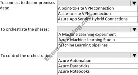What Should You Use Exam4training