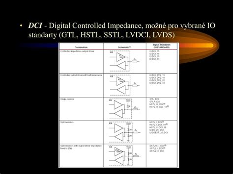 Ppt Xilinx 3000 4000 Powerpoint Presentation Free Download Id6043854