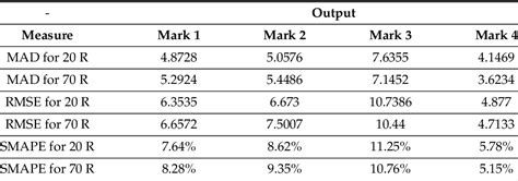 Table 9 From Design And Optimization Of A Fuzzy Logic System For