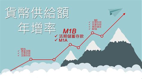 貨幣總計數 M1a、m1b、m2 M1b 貨幣供給額年增率 Youtube