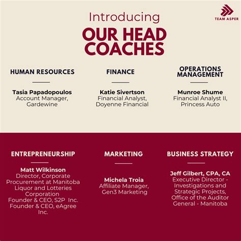 Introducing Our 2024 Head Coaches The Privilege Of Collaborating With