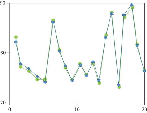 Comparison Of Automatic And Manual Measurement Of Inferior Femoral Angle Download Scientific