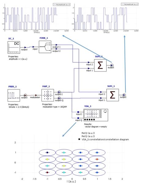 Advanced Modulation Format With Symbol Mapper Ansys Optics