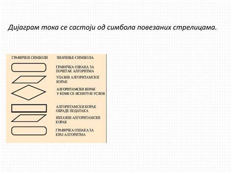 01 UVOD U PROGRAMIRANJE Pdf