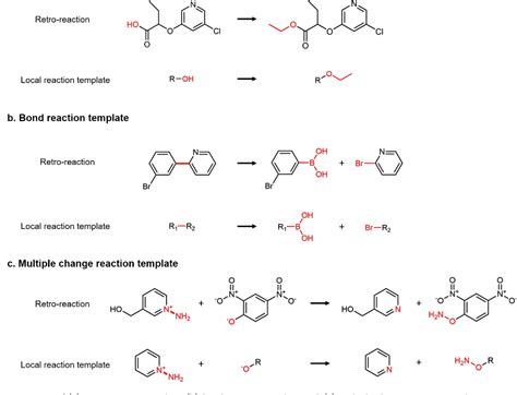 Figure From Deep Retrosynthetic Reaction Prediction Using Local Reactivity And Global