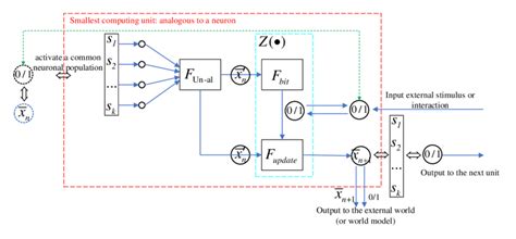The Smallest Computing Unit Is From Figure C D Which Can Be Download Scientific Diagram