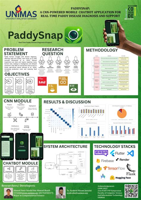 Machinelearning Deeplearning Datascience Cnn Computervision Rasa Aiengineer