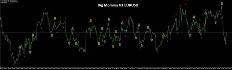 PowerPiP Master Mt4 Indicator Download FX141 COM