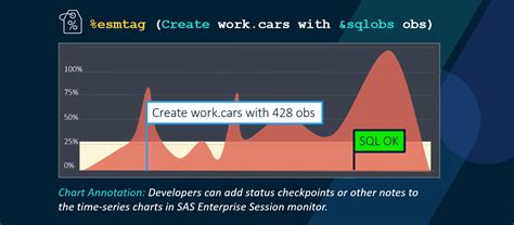 Sas Enterprise Session Monitor Obsessing Over Observability Sas Users