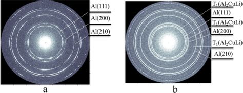 Transmission Diffraction Patterns Of The Laser Welded Sample а Base