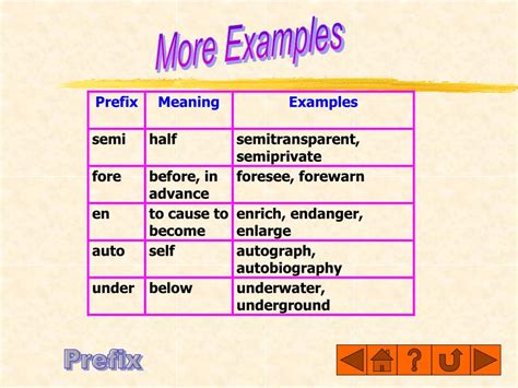 Under Prefix Examples Sql Workbench J User S Manual Sqlworkbench