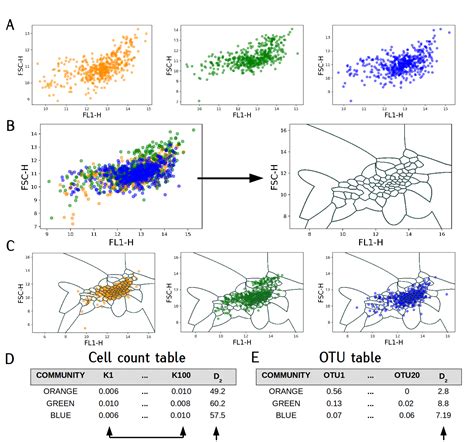 Github Prubbens Phenogmm Repository Accompanying The Paper Phenogmm Gaussian Mixture