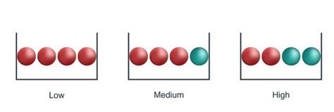 Decision Tree Algorithmcart In This Article Ill Telling You Some