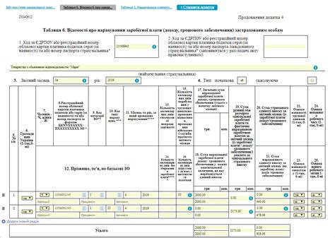 ТОП 5 помилок у звітності по ЄСВ через які до вас можуть прийти з перевіркою Новини Бухгалтер 911