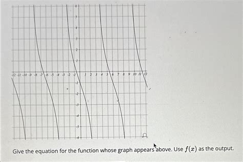 Solved Give The Equation For The Function Whose Graph