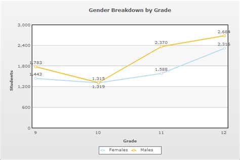 Freund Resources Sqlcharts Chart Types