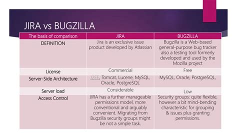 Jira Pptx Operating Systems Computer Software And Applications
