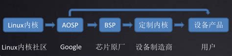 搭建linux内核学习平台 Linux内核编程 宅学部落