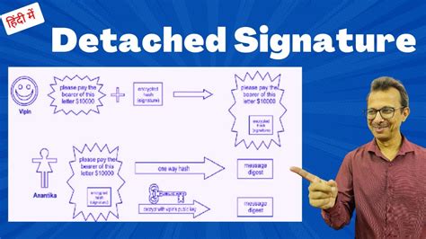 What Is Detached Signature Demo Cryptography Essentials Encryption Signatures And Hashing