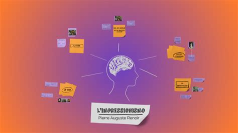 Mappa Concettuale Impressionismo By Alexia Duta On Prezi