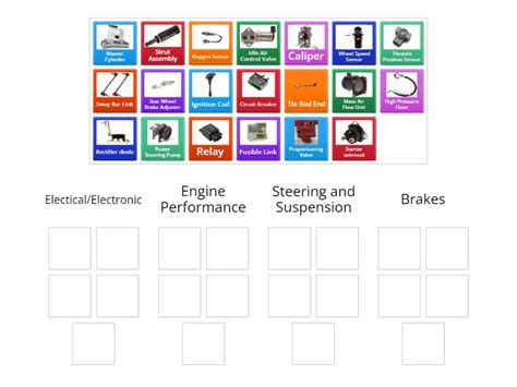 Part Identification Ordenar Por Grupo