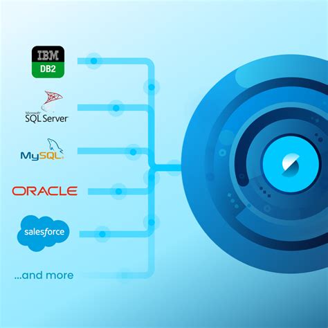 Data Integration Aunalytics