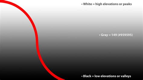 UE4 Heightmap Guide Everything You Need To Know About Landscape