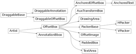 Matplotliboffsetbox — Matplotlib 333 Documentation