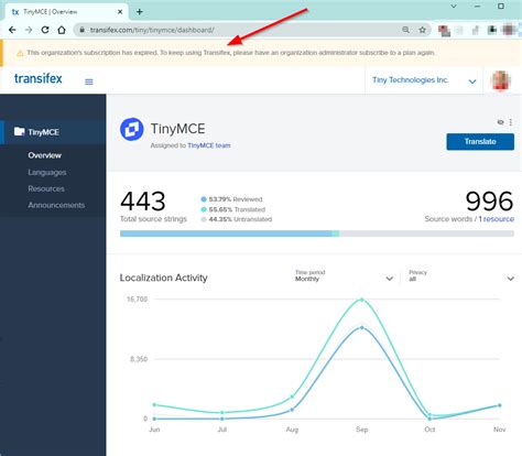 Transifex Subscription Has Expired · Issue 7363 · Tinymcetinymce · Github