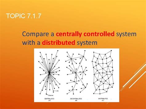 CONTROL SYSTEMS IB Computer Science HL TOPICS