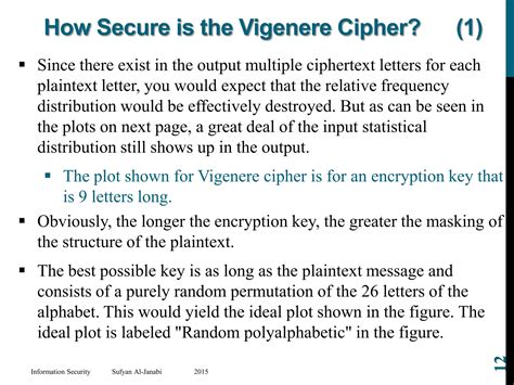 Classical Encryption Algorithm Vigener Cipher Pdf Programming