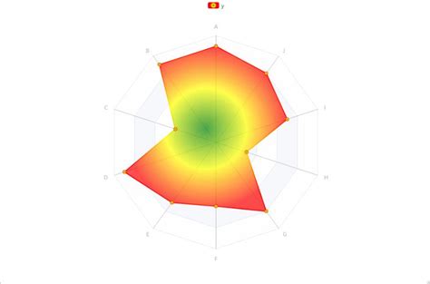Radial Gradient On Radar Charts In R Using Echarts Stack Overflow