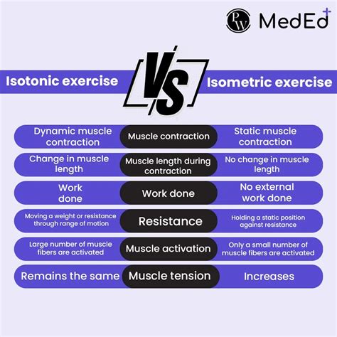 Sexercises Isometric And Isotonic The Isometrics Fashionable Exercise