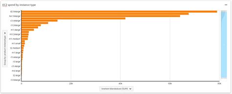 New AWS Cost And Usage Reports For Comprehensive And Customizable Reporting AWS News Blog