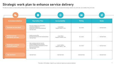 Strategic Work Plan Powerpoint Ppt Template Bundles Ppt Example