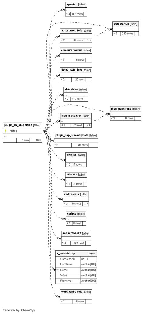 v autostartup labtech database