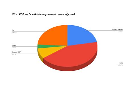 Surface Finish AlterFlex Circuits