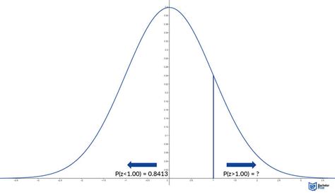 Standard Normal Distribution Equation Hot Sex Picture Vrog