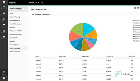 Manageengine Netflow Analyzer 12 5 212 Enterprise Filecr