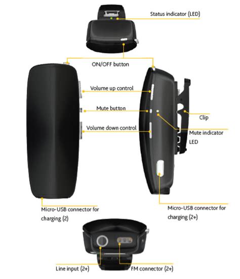 Wireless Mini Microphone Cochlear Americas