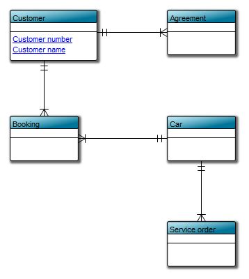 Conceptual Data Model QualiWare Center Of Excellence