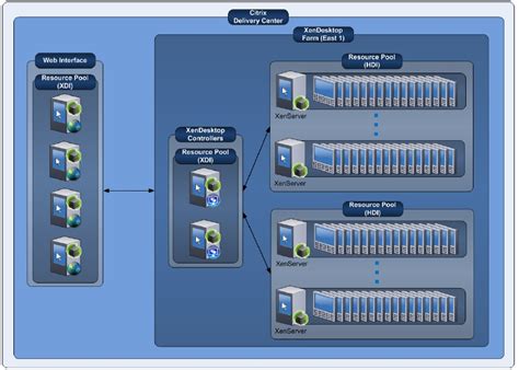 Virtual Desktop Infrastructure Vdi คืออะไร สำนักวิทยบริการและเทคโนโลยีสารสนเทศ