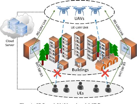 Deep Progressive Reinforcement Learning Based Flexible Resource