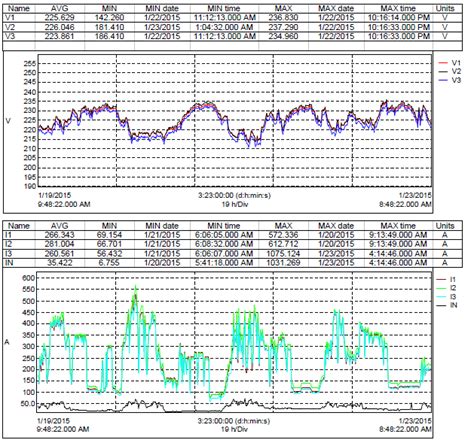Current And Voltage Data Logger Specs ElectroTronics Zimbabwe