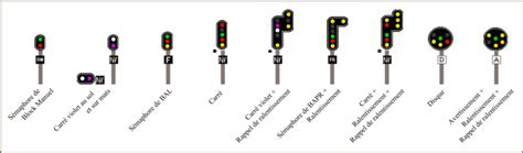 Sncf Signals Data Sheets Modélisme Ferroviaire Par Nitrathor